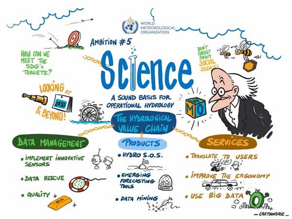 WMO Hydrological Research Strategy – call for research proposals