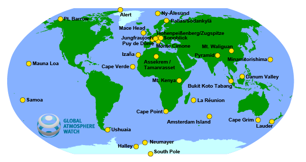 GAW stations network and other measurements